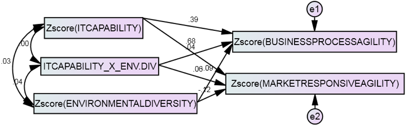 Information technology capability, knowledge management capability, and ...