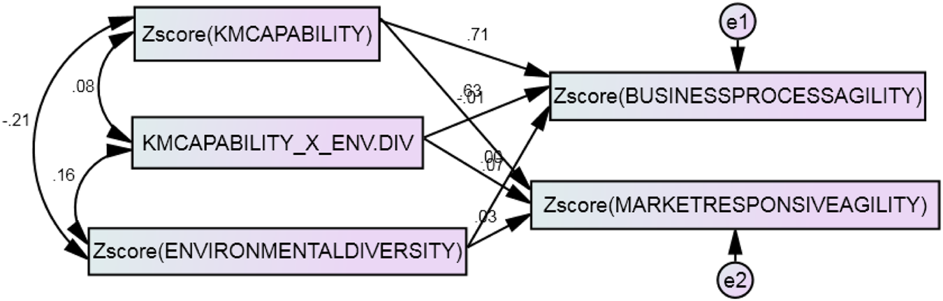 Information technology capability, knowledge management capability, and ...