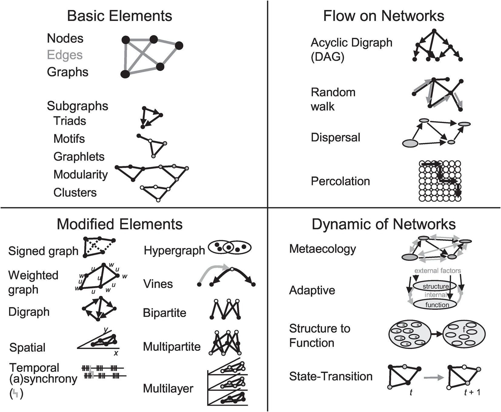 Ecological Processes and Network Systems (Chapter 1) - Quantitative ...