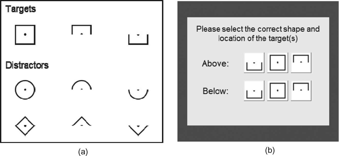 Application of colour combinations on visual search tasks under ...