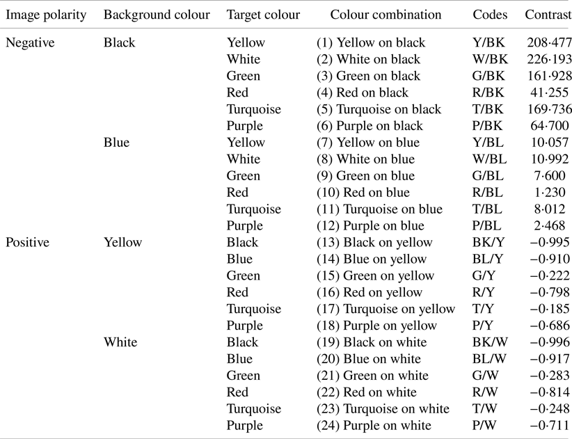 Application of colour combinations on visual search tasks under ...