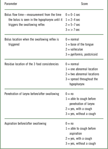 Dysphagia characteristics in Huntington’s disease patients: insights ...