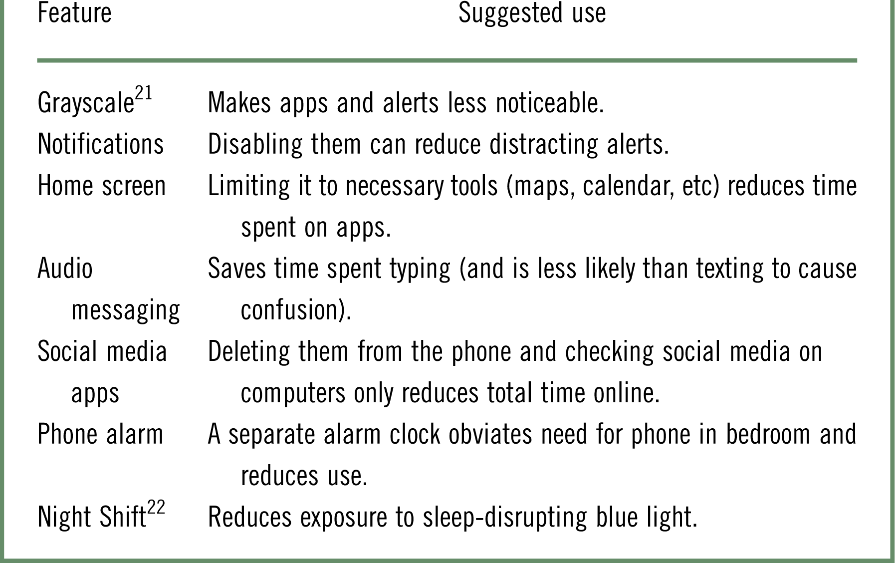 Problematic Internet use two decades later: apps to wean us off apps ...