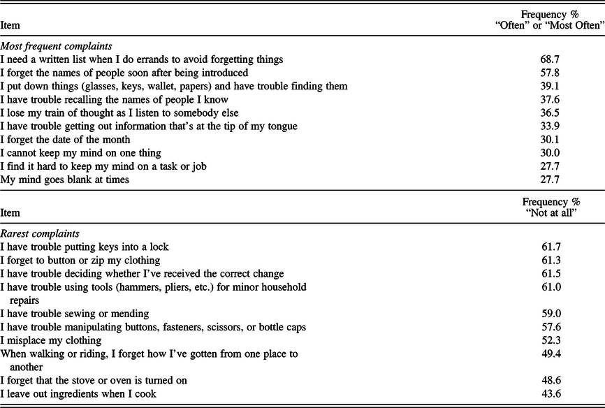The Cognitive Difficulties Scale (CDS): Psychometric Characteristics in ...