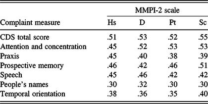 The Cognitive Difficulties Scale (CDS): Psychometric Characteristics in ...