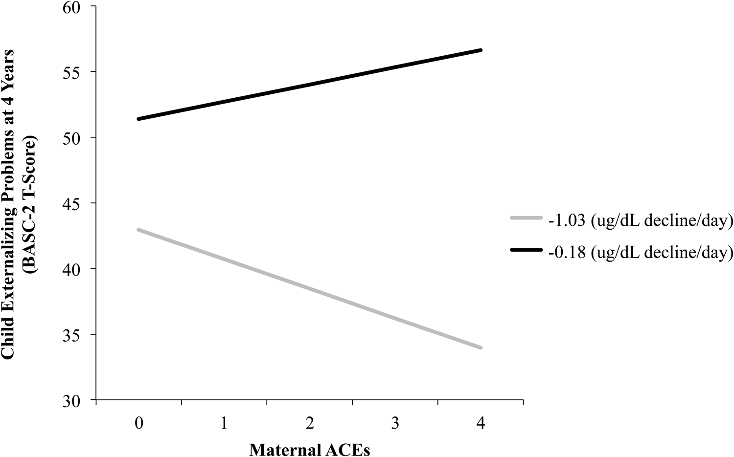 The role of HPA-axis function during pregnancy in the intergenerational ...