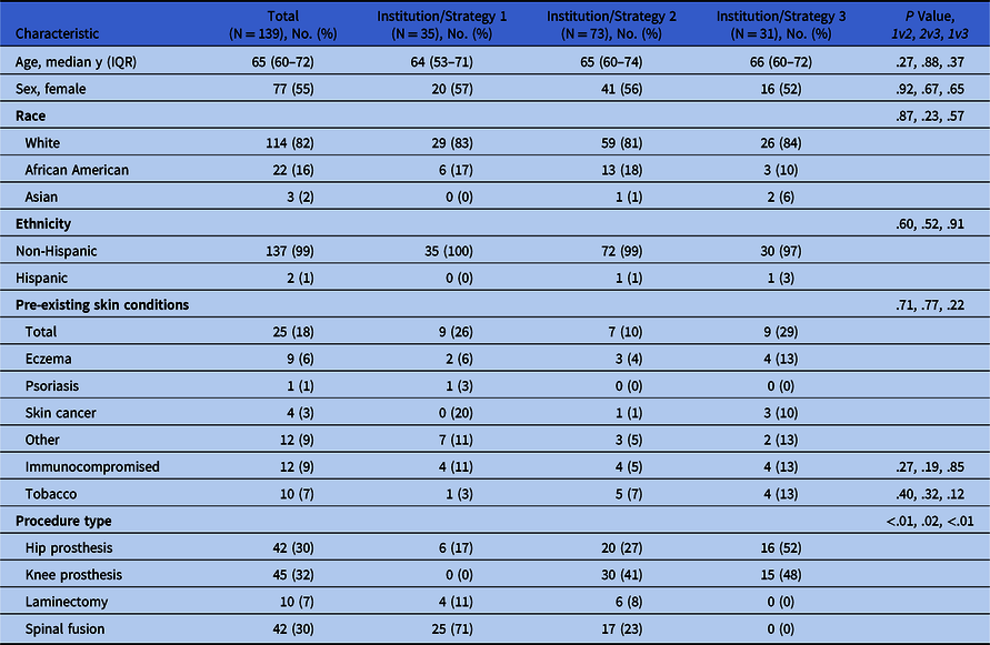 Impact of preoperative chlorhexidine gluconate (CHG) application ...