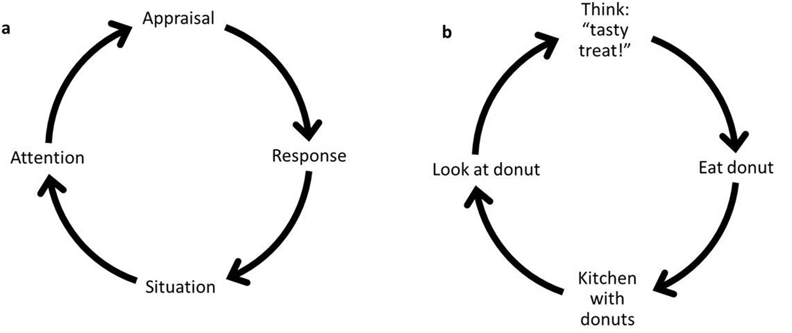 Beyond willpower | Behavioral and Brain Sciences | Cambridge Core
