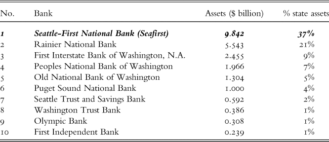 Origins of too-big-to-fail policy in the United States | Financial ...