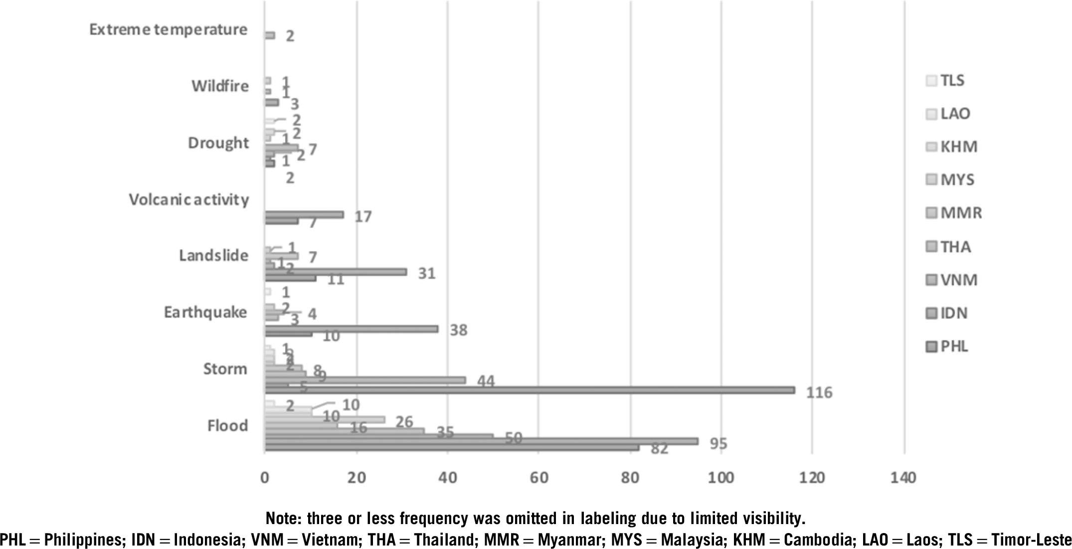 Systematic Review of Displacement and Health Impact From Natural ...