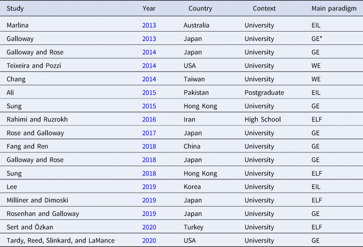 Global Englishes and language teaching: A review of pedagogical ...