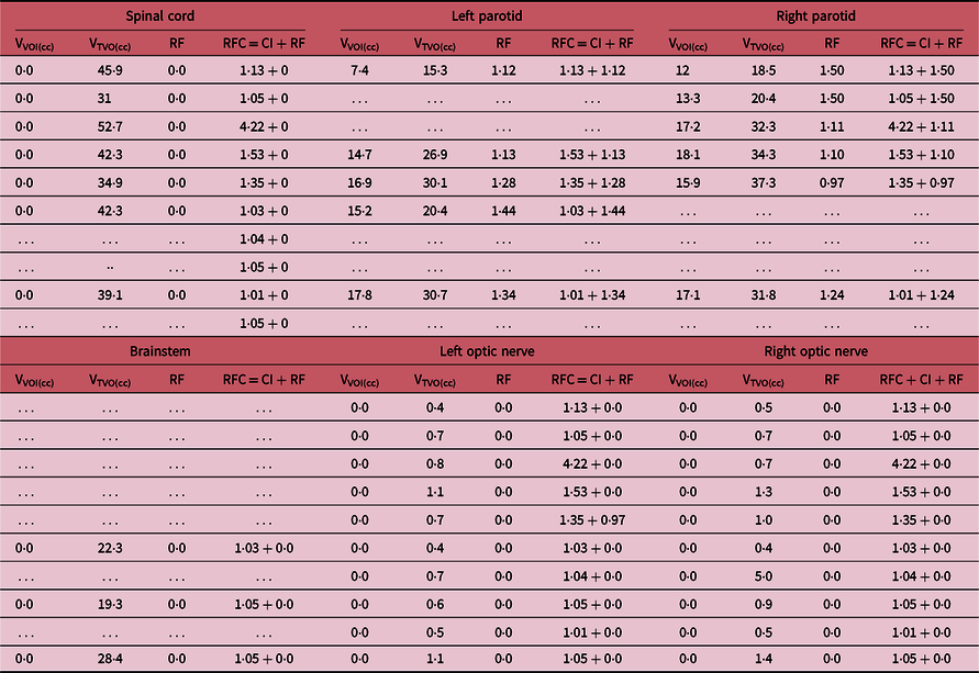 A new method for risk factor assessment of organs at risk including ...