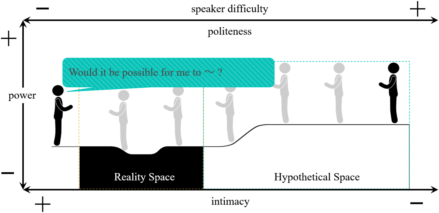 A comparative study of animation versus static effects in the spatial ...