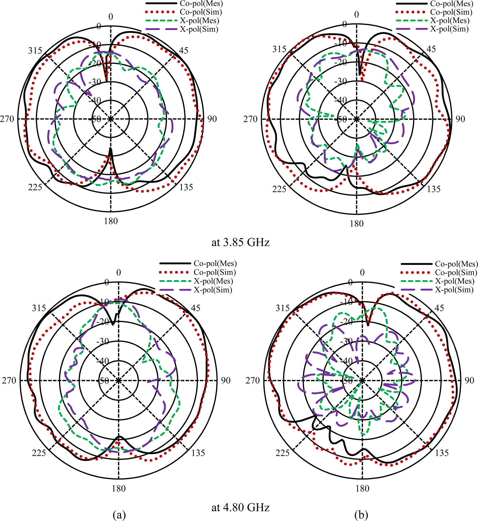 A multi-slotted antenna for LTE/5G Sub-6 GHz wireless communication ...