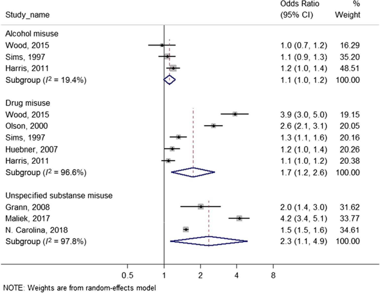 Risk factors for recidivism in individuals receiving community ...