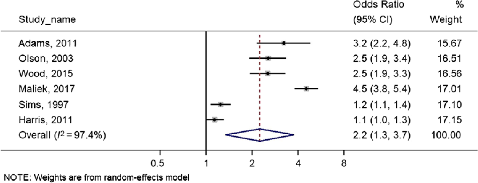 Risk factors for recidivism in individuals receiving community ...