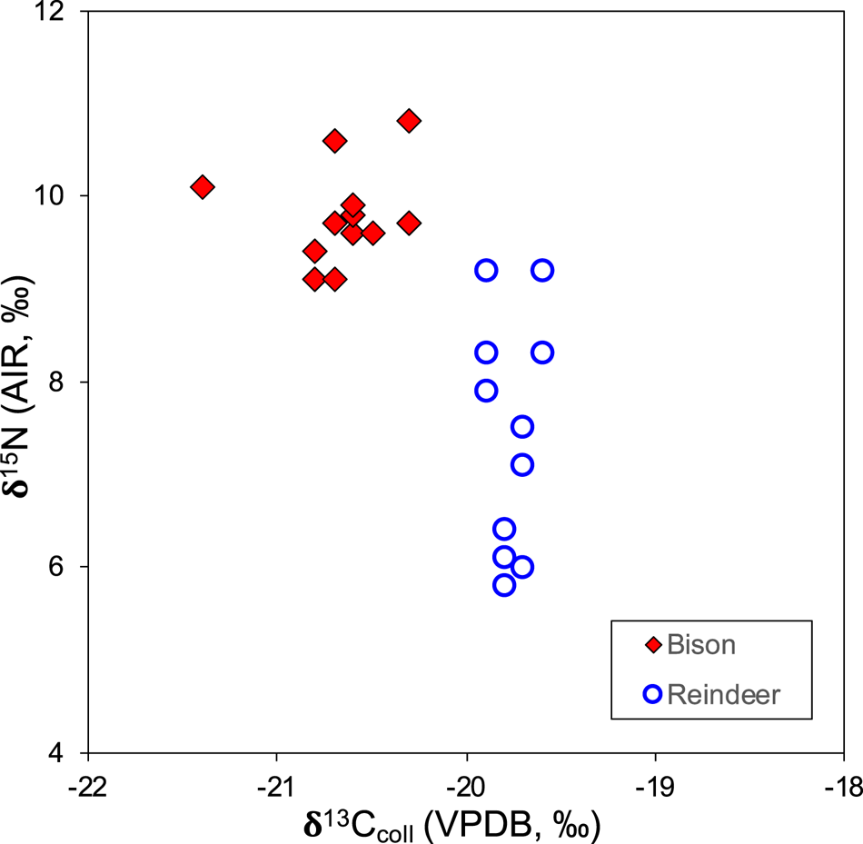 Stable isotopes confirm the Banwell Bone Cave Mammal Assemblage Zone ...