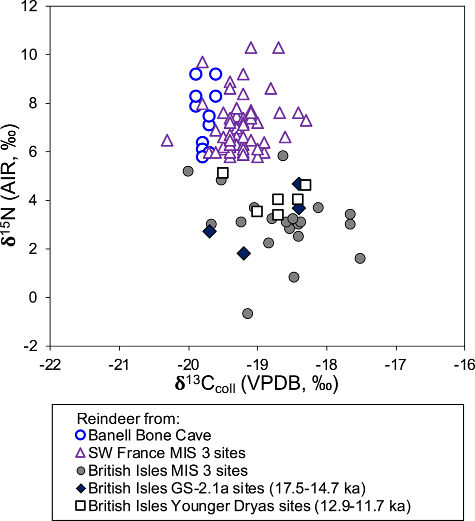Stable isotopes confirm the Banwell Bone Cave Mammal Assemblage Zone ...