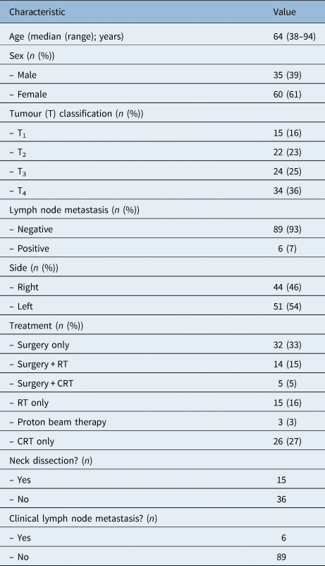 New proposal to revise the classification for squamous cell carcinoma ...