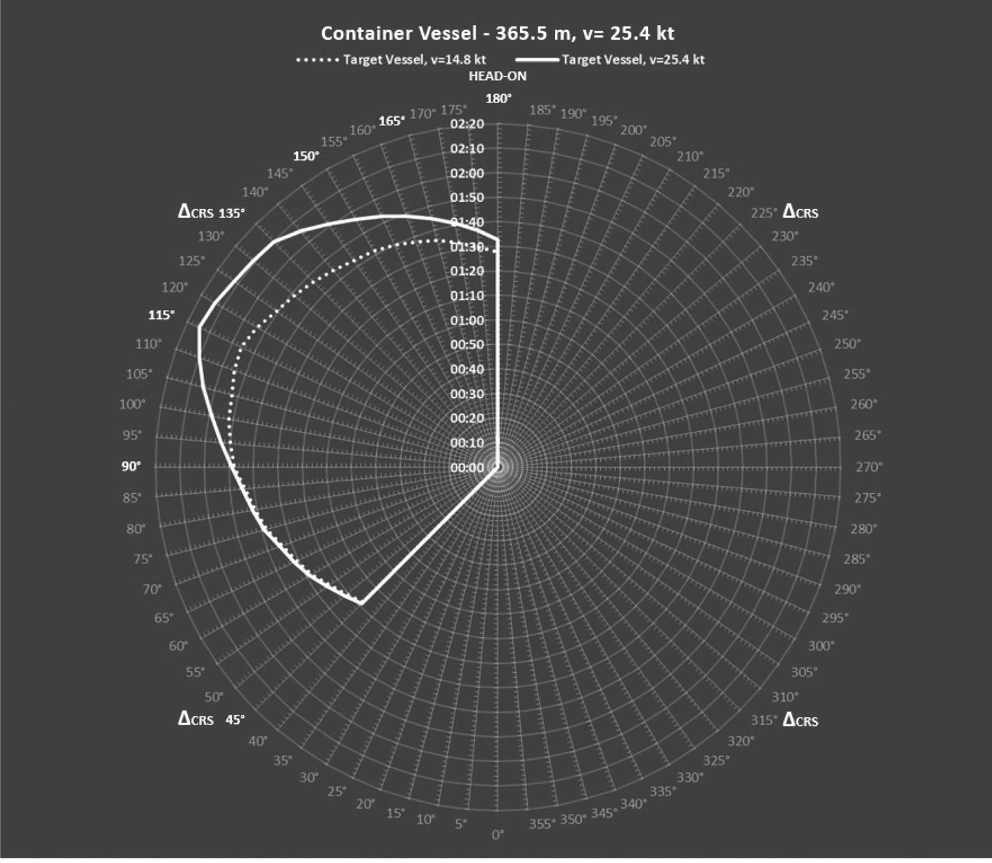 Reducing the risk of collision between ships in a close-quarters ...
