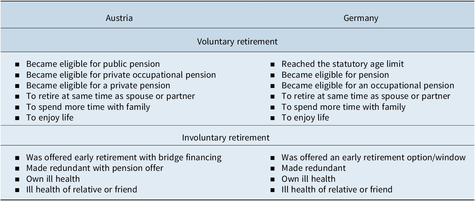 Active ageing policies and delaying retirement: comparing work ...
