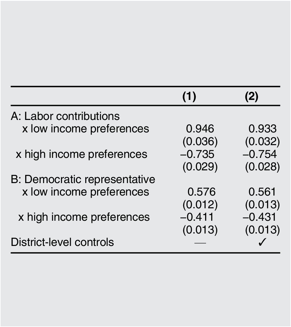 Reducing Unequal Representation: The Impact of Labor Unions on ...