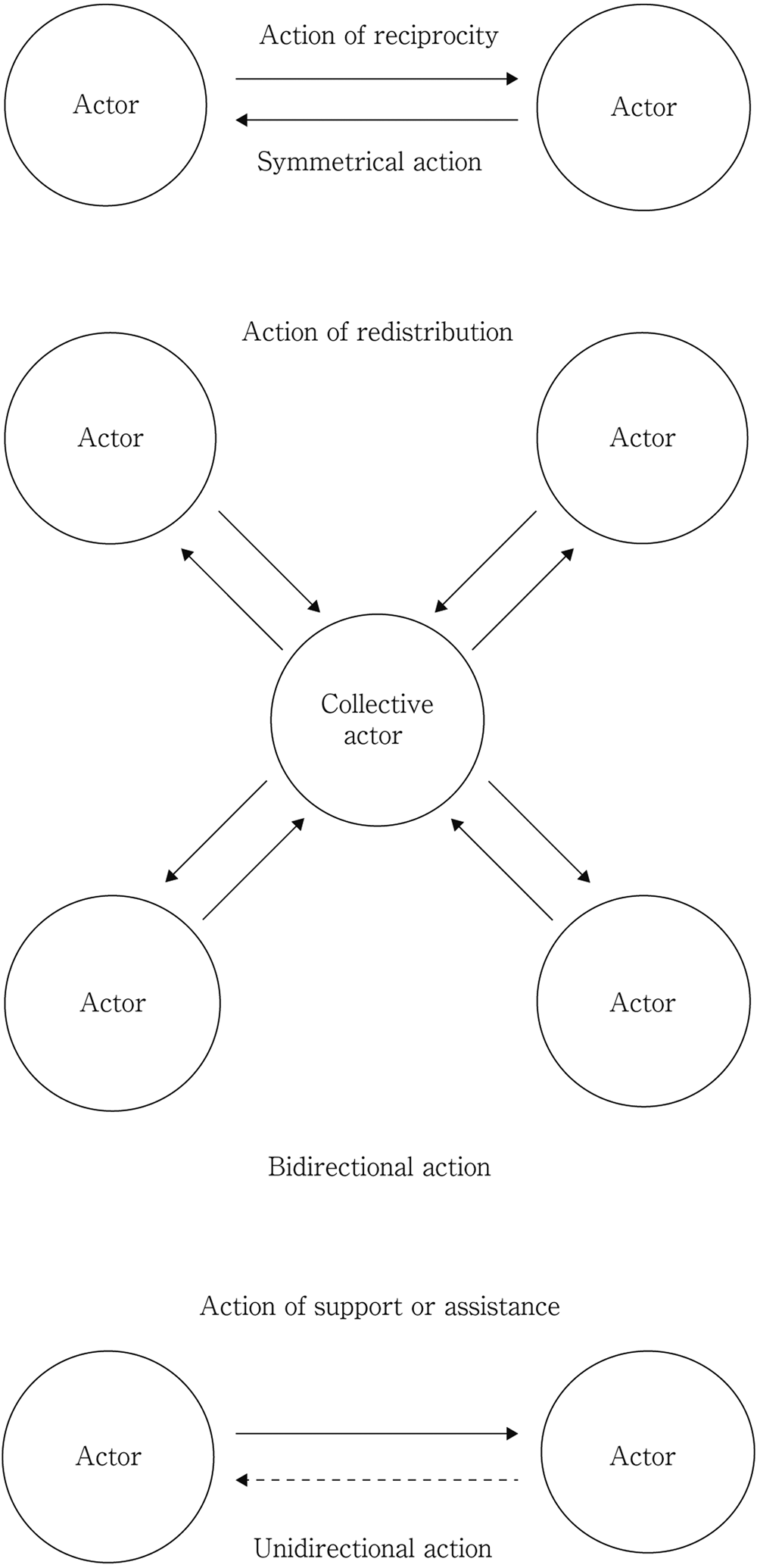 Rotating savings and credit associations as traditional mutual help ...