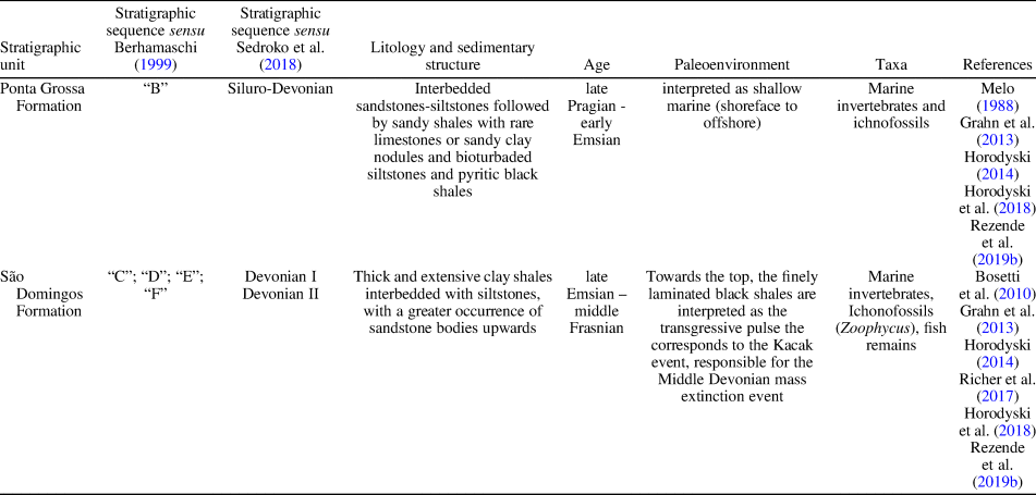 Schellwienella clarkei (Orthotetida, Brachiopoda): a new species from ...