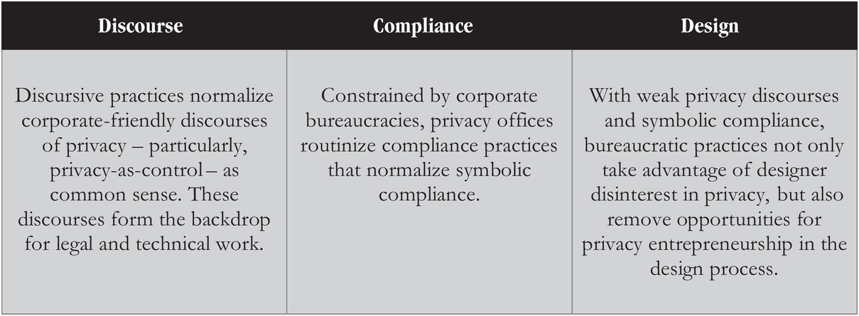 Introduction - Industry Unbound