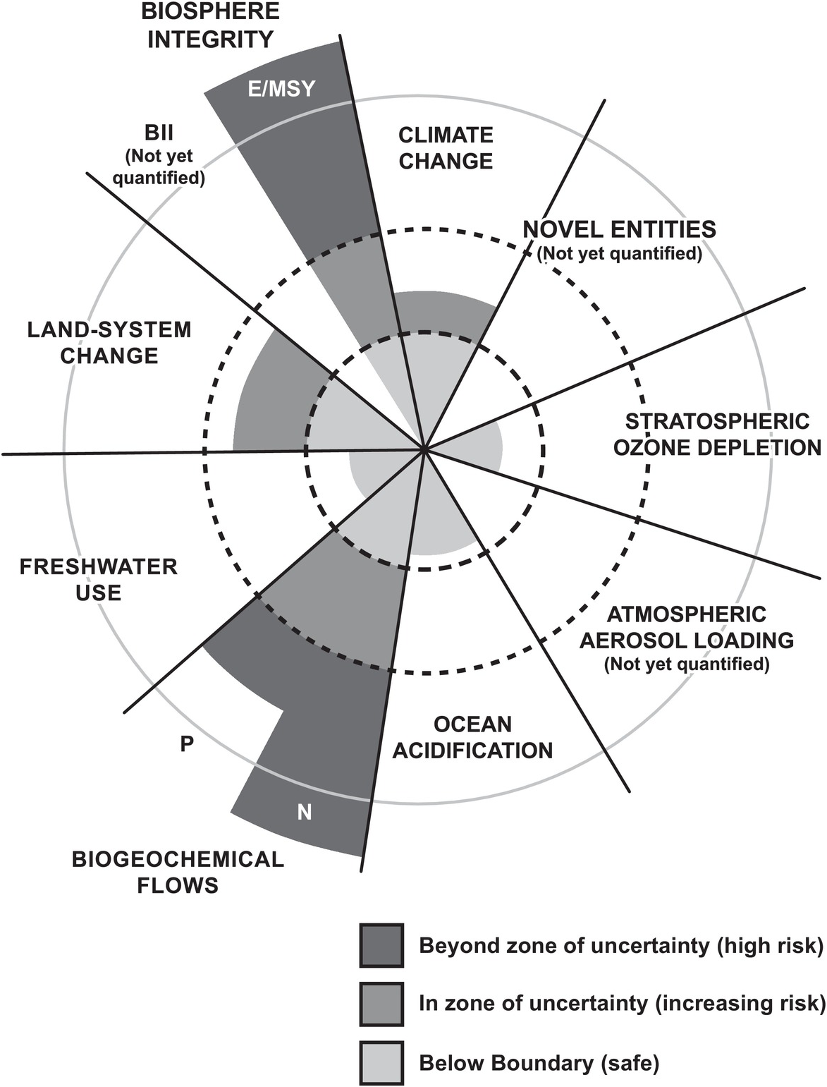 Our Changing Planet (Chapter 1) - Planetary Health