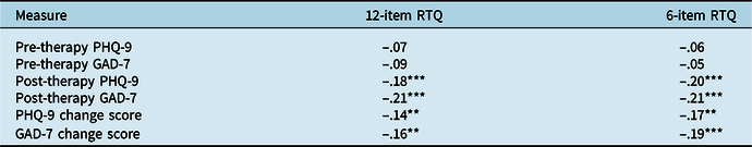 Development and validation of the Readiness for Therapy Questionnaire ...