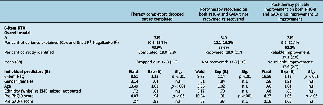 Development and validation of the Readiness for Therapy Questionnaire ...