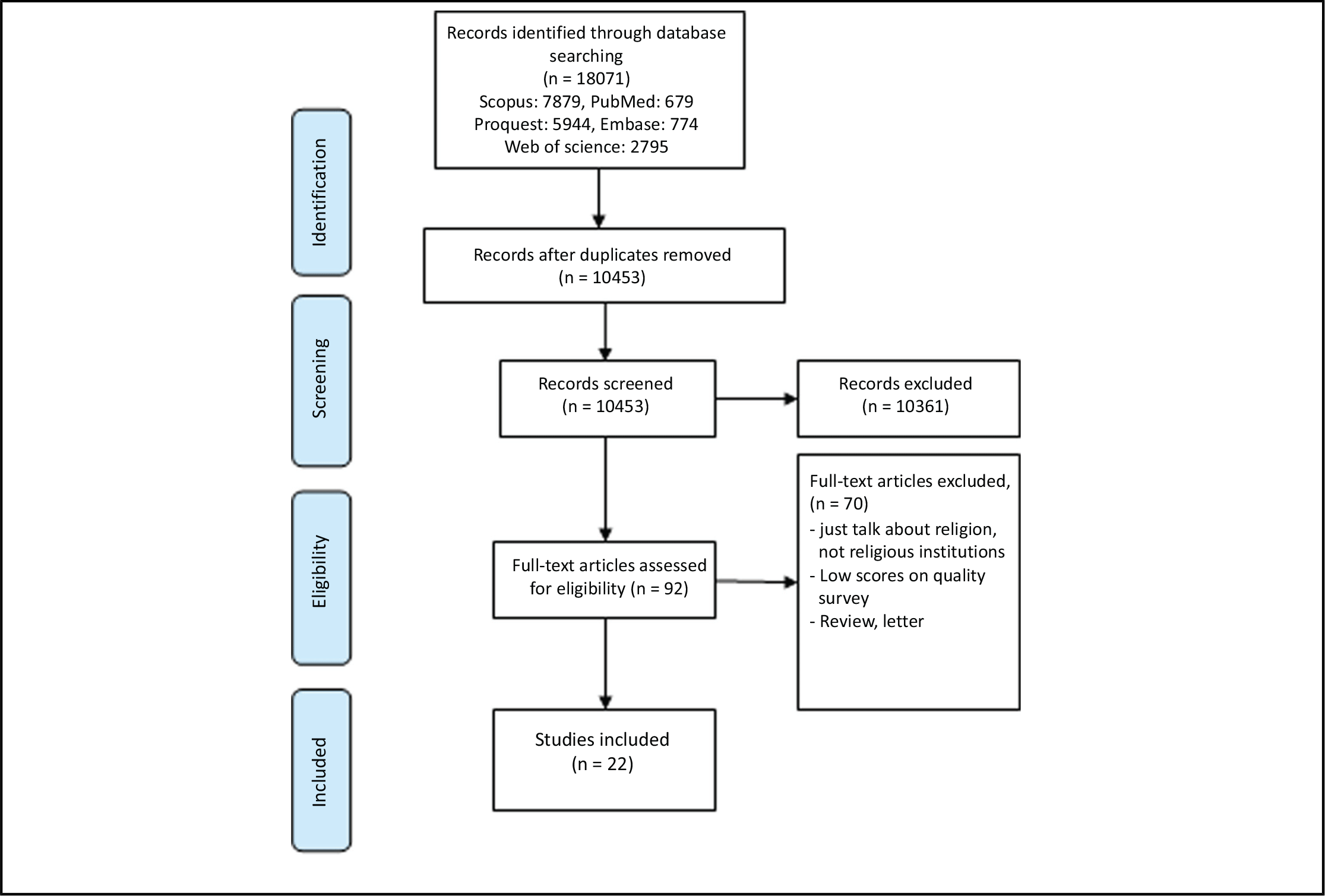 Role of Religious Institutions in Disaster Risk Management: A ...