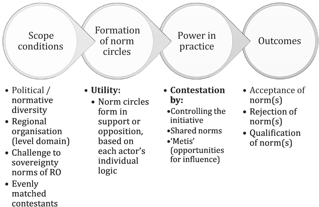 Introduction (Chapter 1) - Contesting Sovereignty