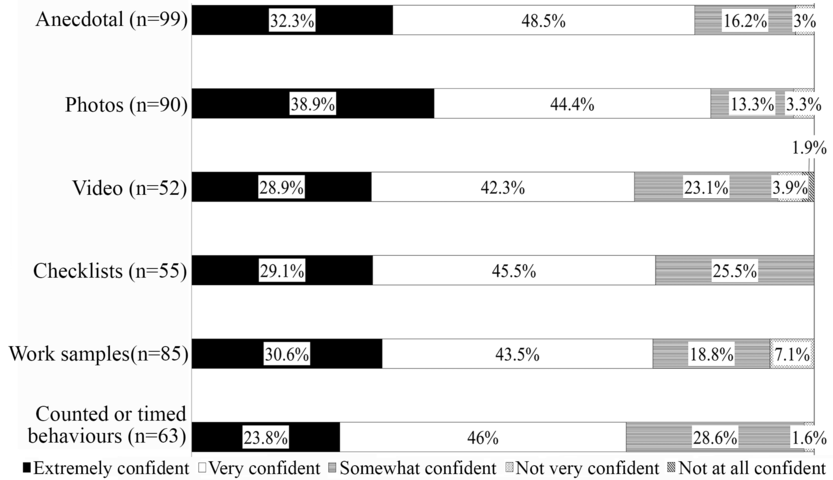Data Practices in Australian Early Childhood Programs for Children With ...
