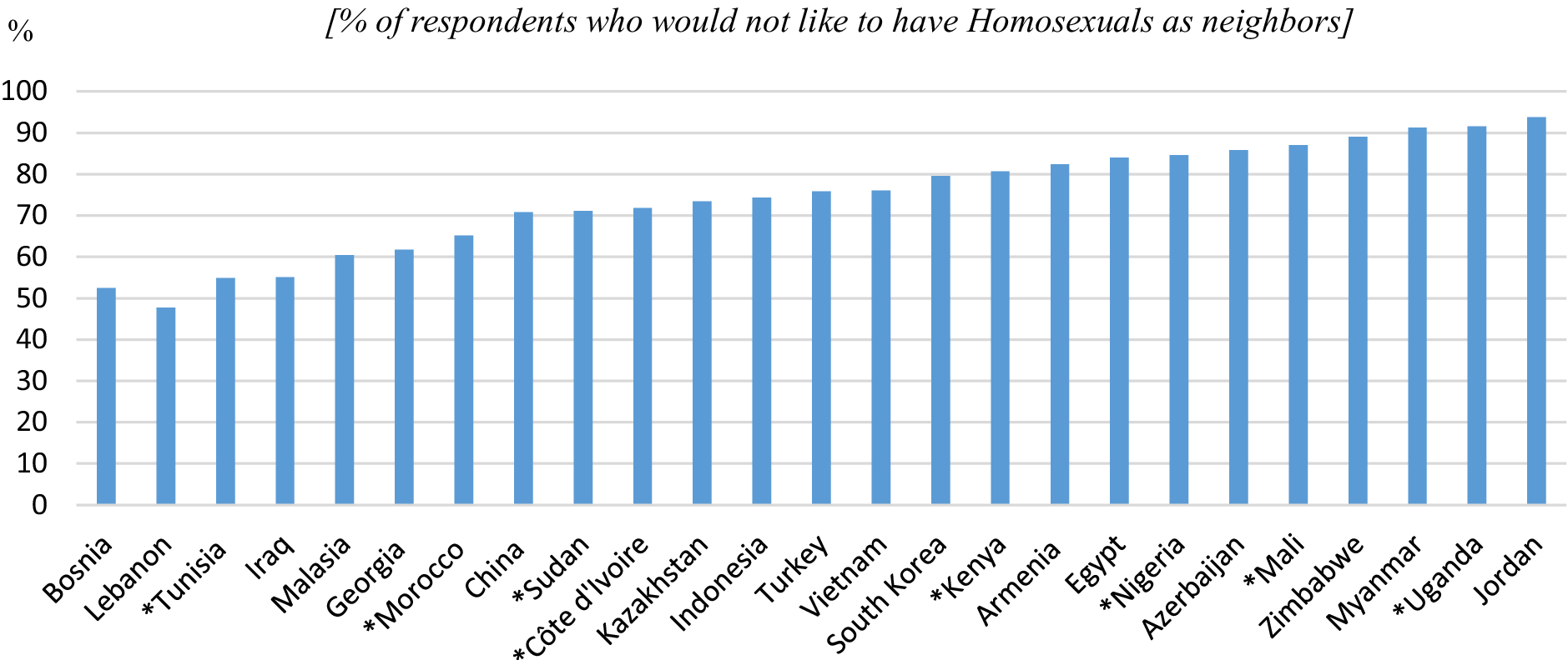 Pride amid Prejudice: The Influence of LGBT+ Rights Activism in a ...