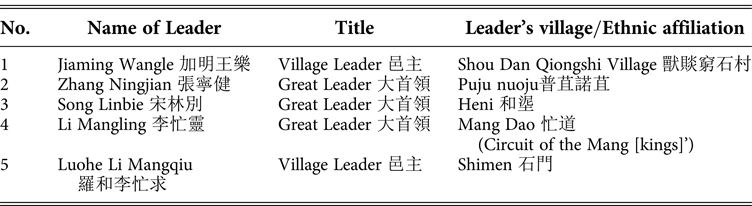 Nanzhao as a Southeast Asian kingdom, c.738–902 | Journal of Southeast ...