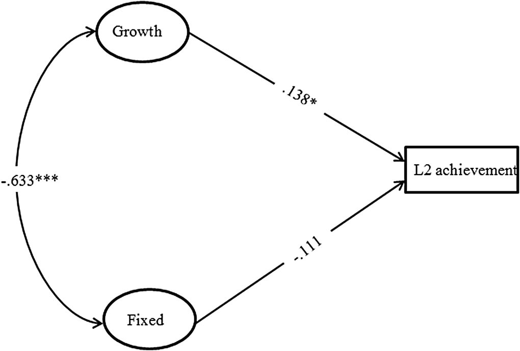 A CLOSER LOOK AT GRIT AND LANGUAGE MINDSET AS PREDICTORS OF FOREIGN ...