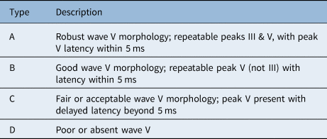 Cochlear implantation in auditory neuropathy spectrum disorders: role ...