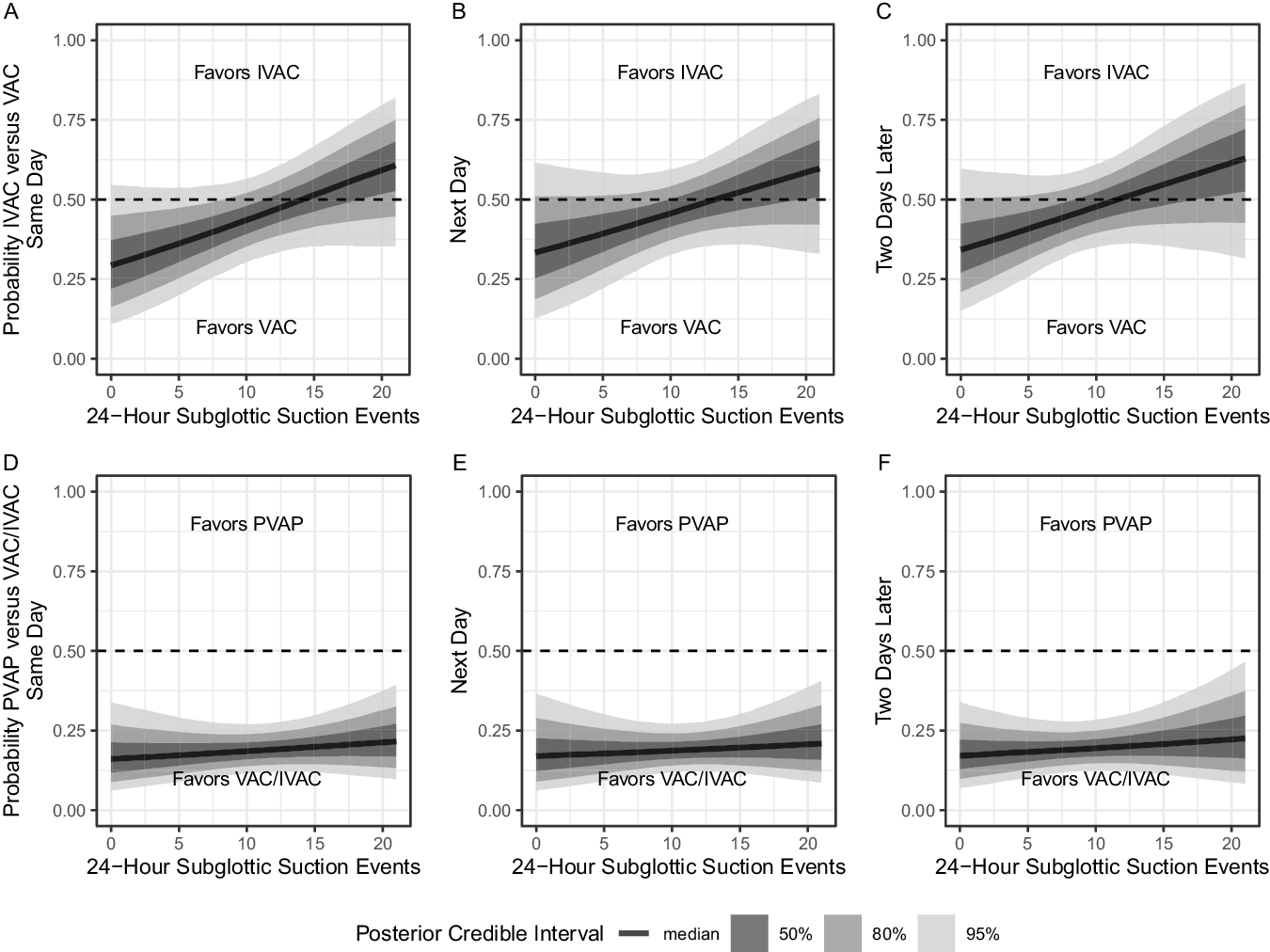 Subglottic suction frequency and adverse ventilator-associated events ...