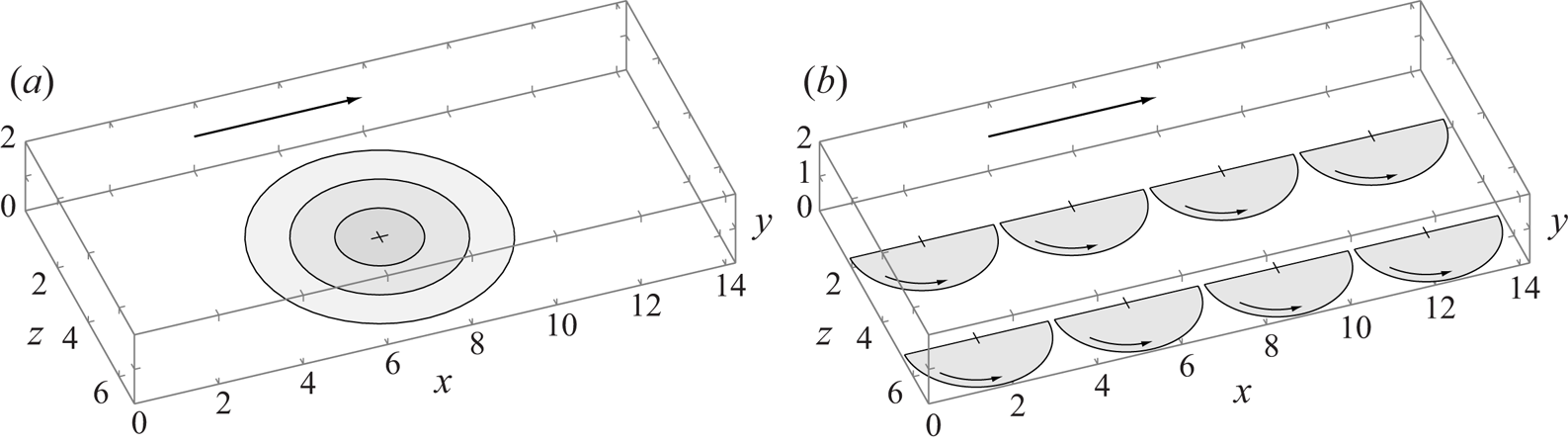 Reduction of turbulent skin-friction drag by passively rotating discs ...