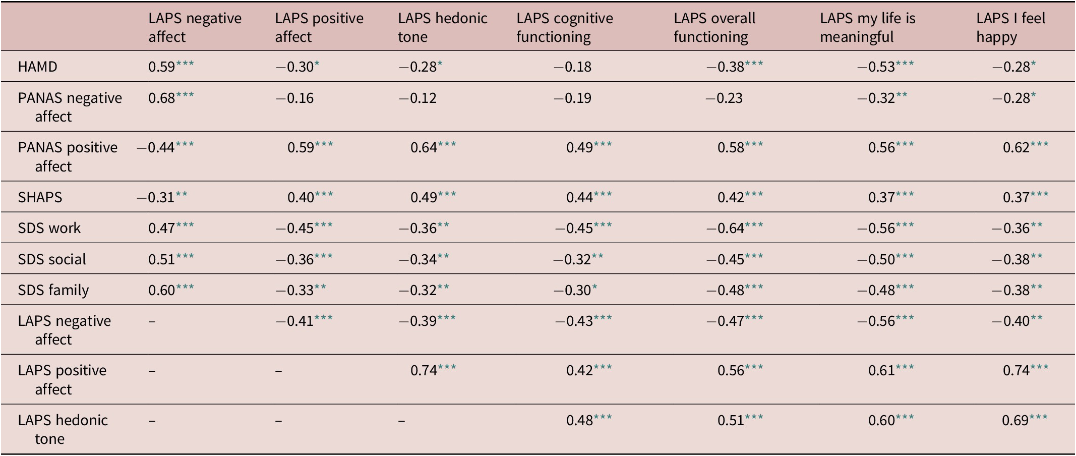 Outcome in depression (I): why symptomatic remission is not good enough ...