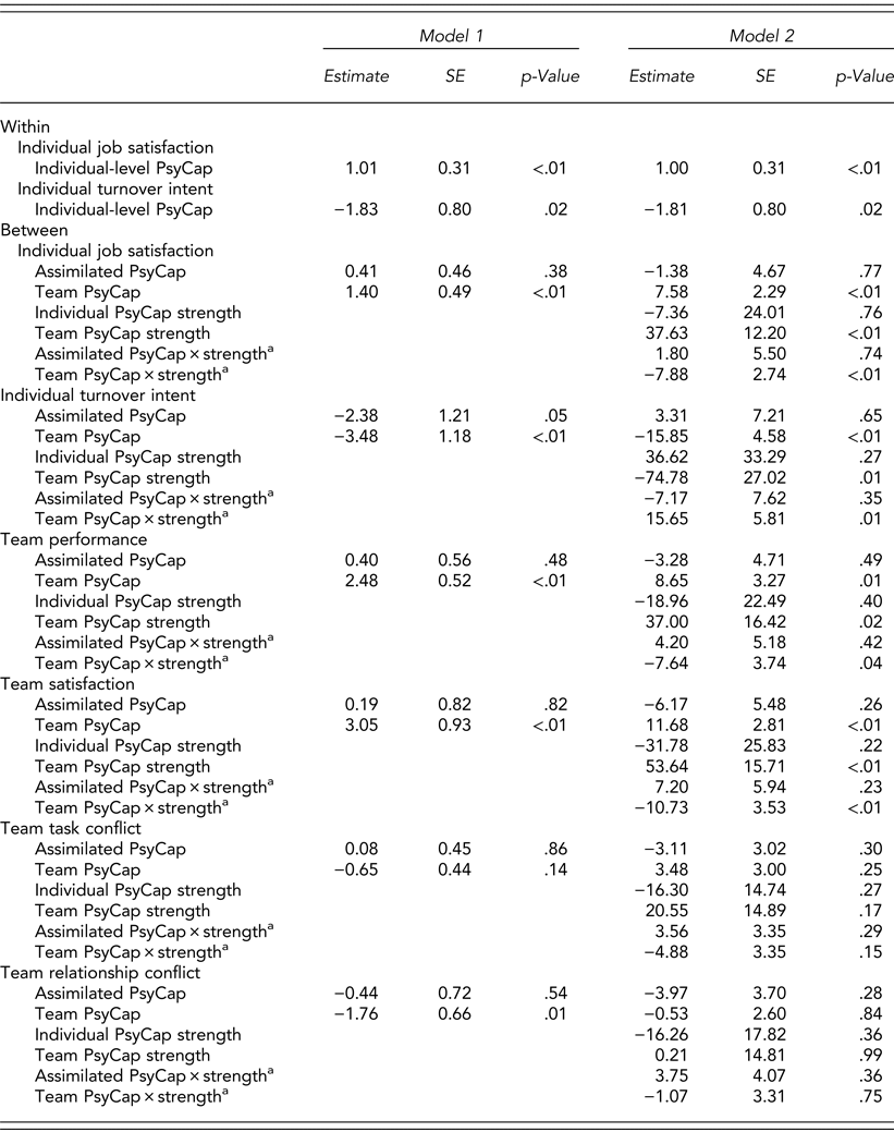A cross-level model of team-level psychological capital (PsyCap) and ...