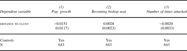 The Collapse of State Power, the Cluniac Reform Movement, and the ...