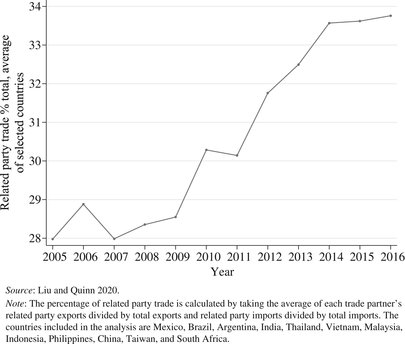 Embedded Liberalism in the Digital Era | International Organization ...