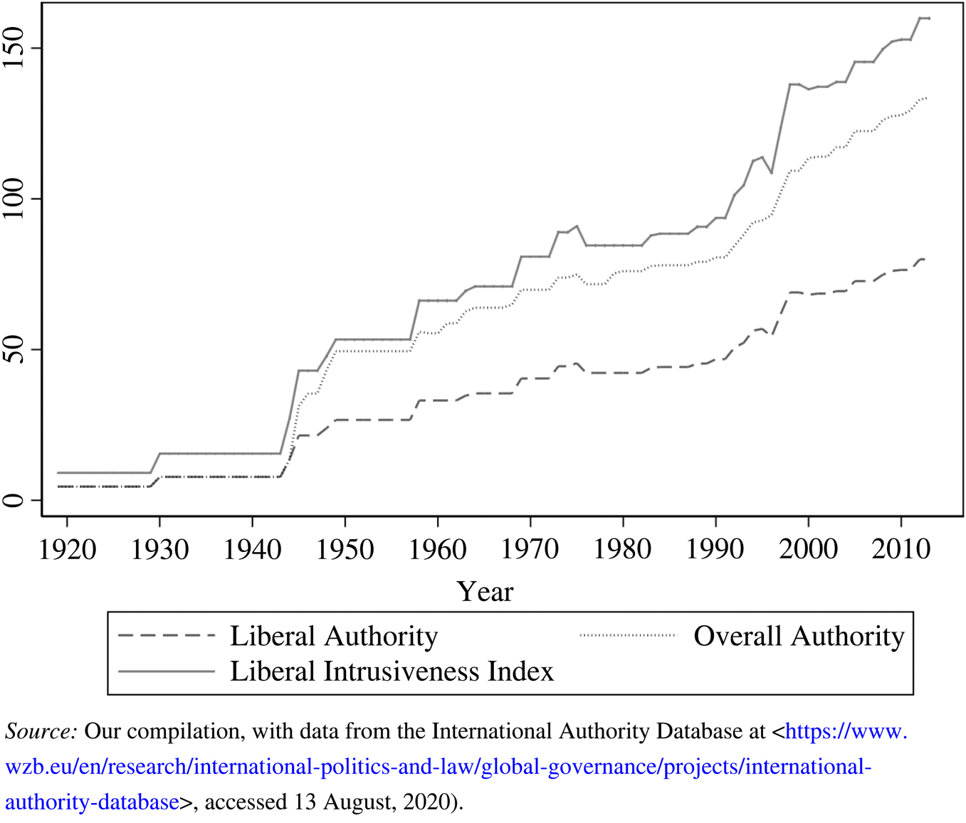 Contestations of the Liberal International Order: From Liberal ...