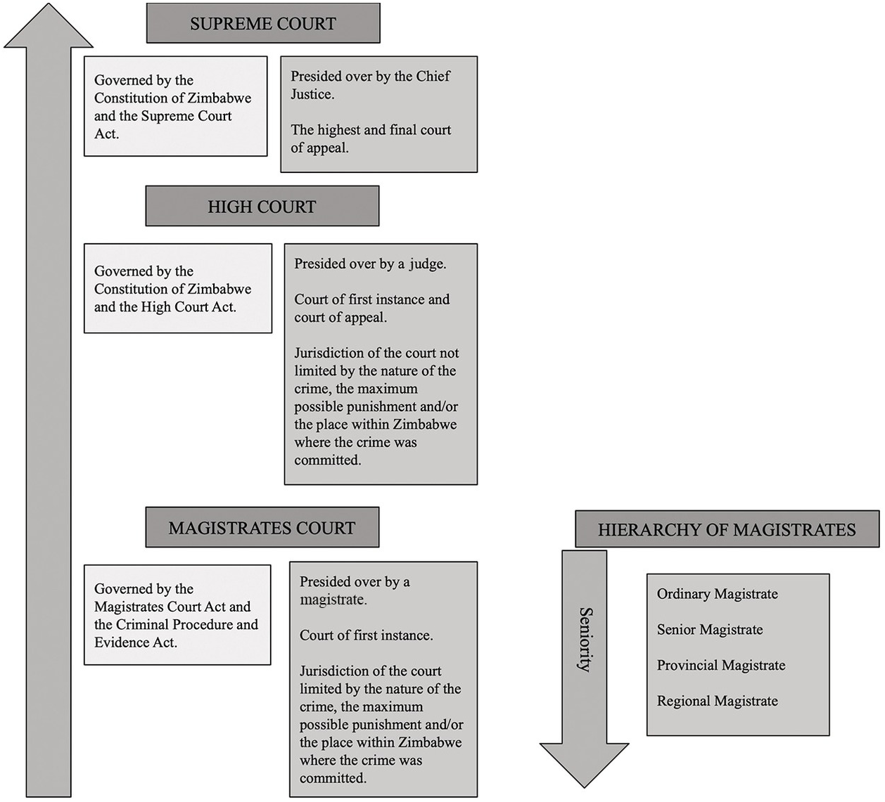 History, Authority and the Law in Zimbabwe, 1950–2002 (Chapter 1 ...