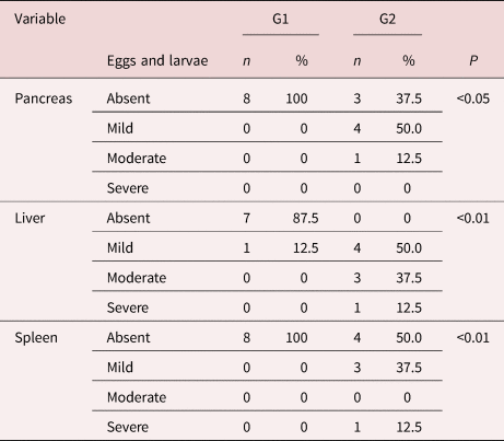 Leukogram and cortisol parameters in Swiss mice experimentally infected ...