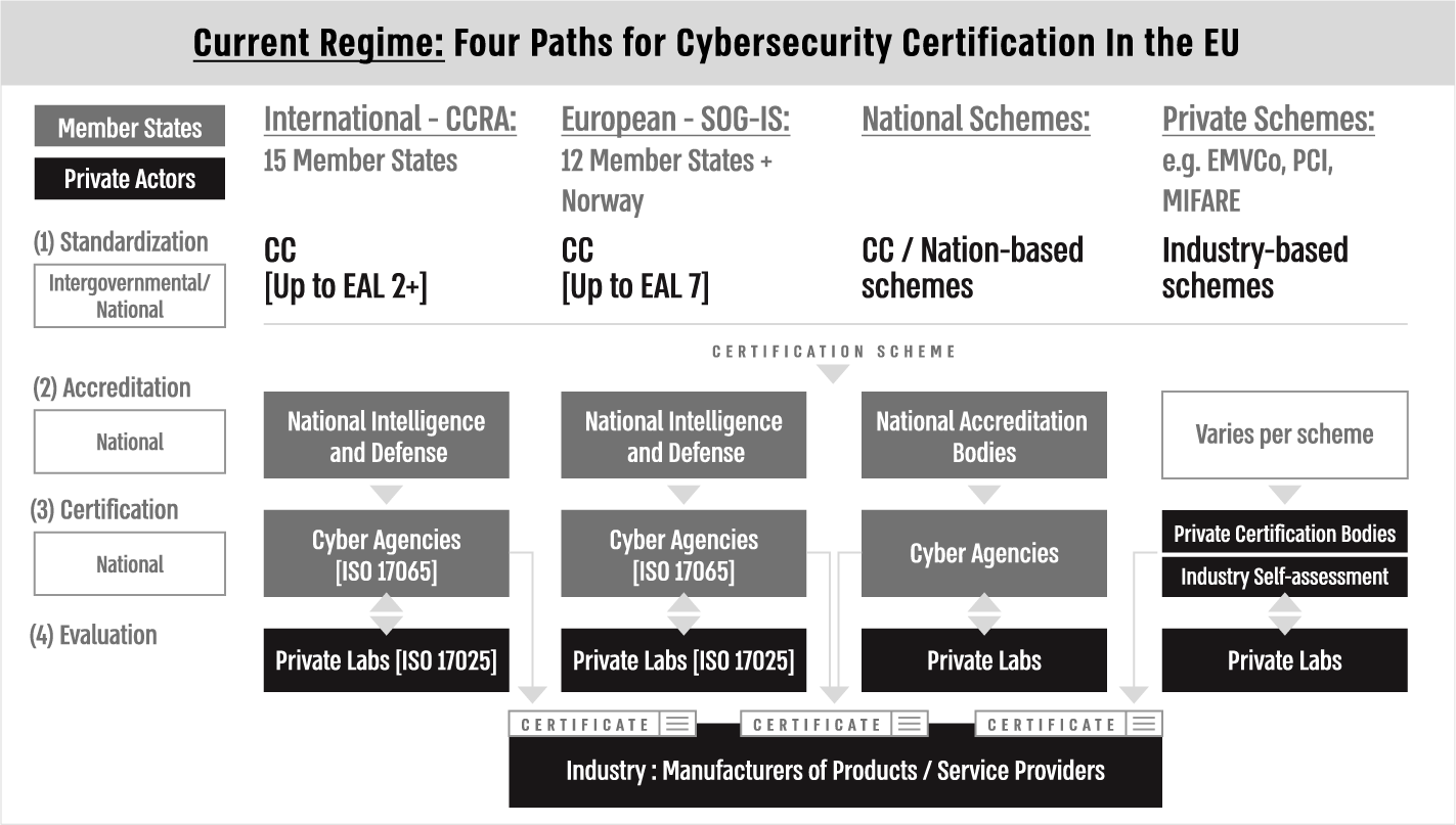 Europeanisation on demand: the EU cybersecurity certification regime ...
