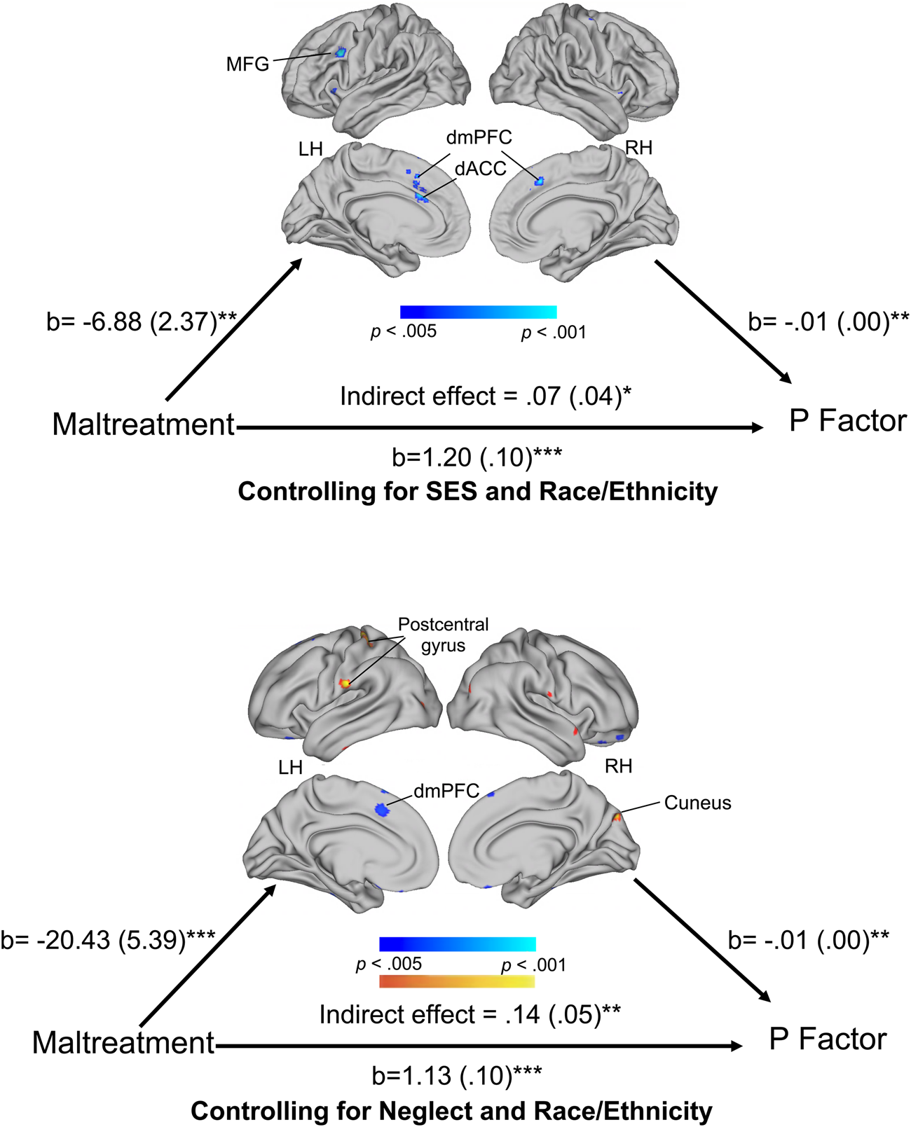 Alterations in neural circuits underlying emotion regulation following ...